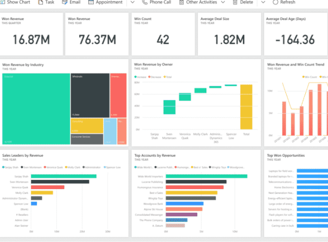 Financial Solutions - Braintree
