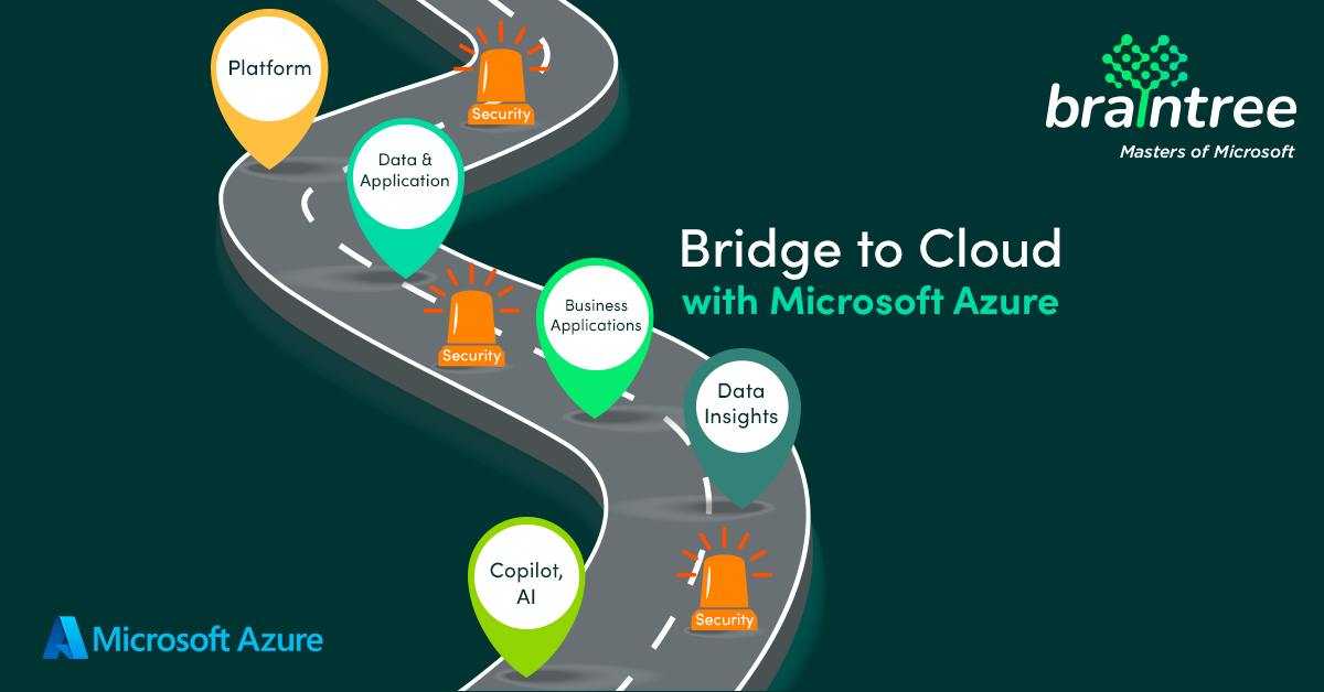 Braintree's Microsoft Azure: Your Cloud Bridge Solution