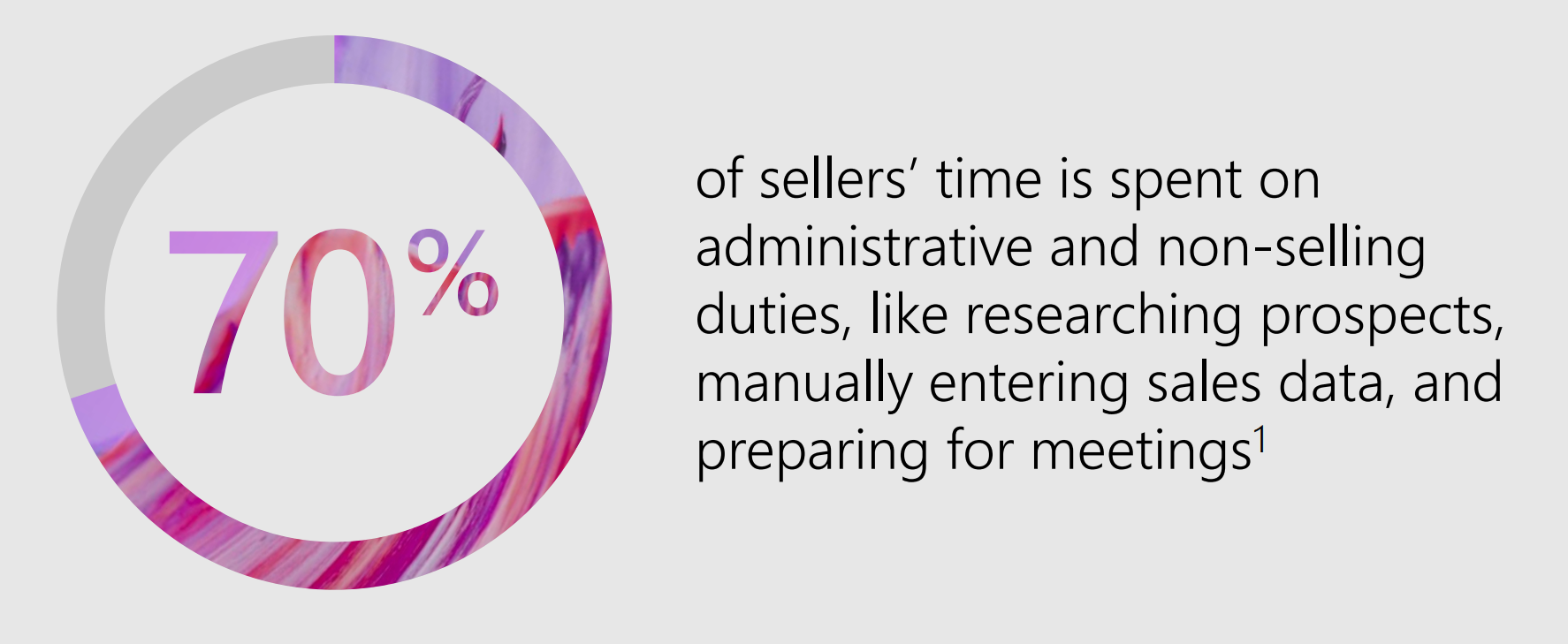 Boost Your Sales Efficiency with Braintree and Microsoft Copilot Sales - Braintree